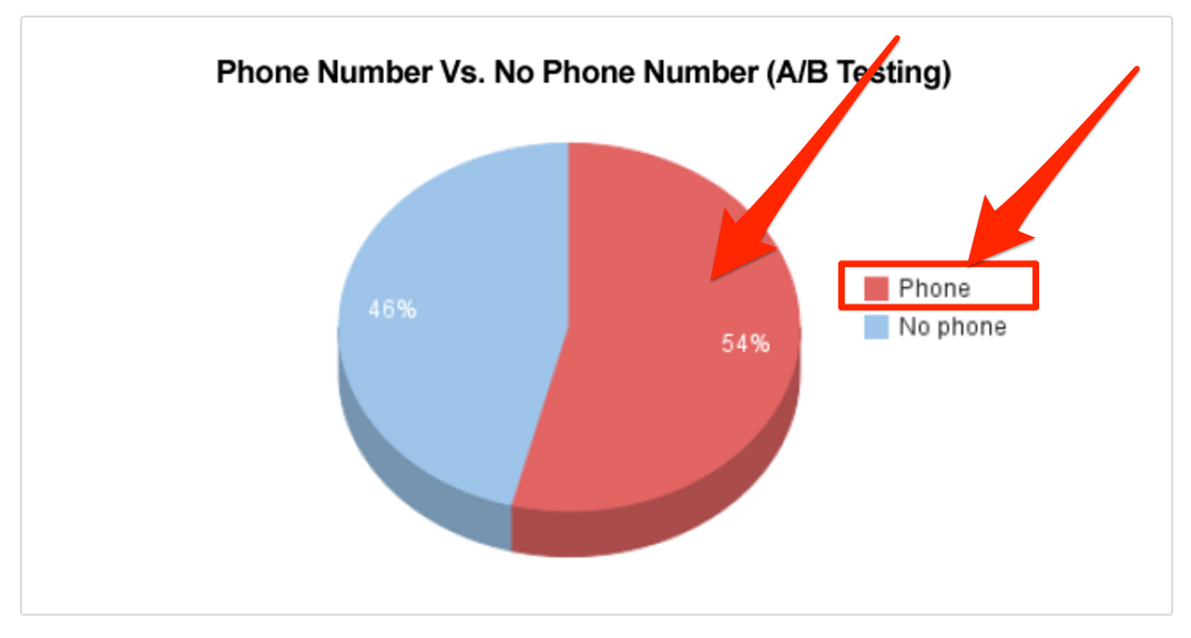 How to Optimize Your MSP Site to Generate Leads